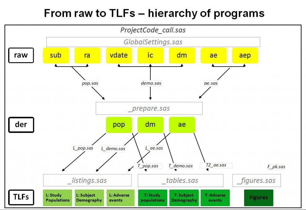 Training@Staburo: Generating meaningful analysis from raw data using the Staburo SAS programming ...