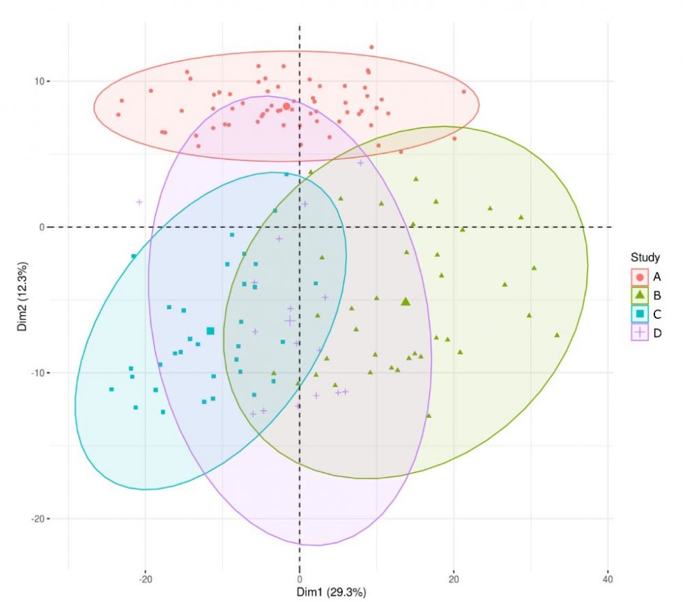 Staburo Academy – Biostatistics and Data Science Trainings | Data science, biostatistics, data ...
