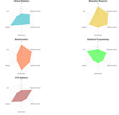 Jobs | Data science, biostatistics, data transparency, bioinformatics and statistical programming